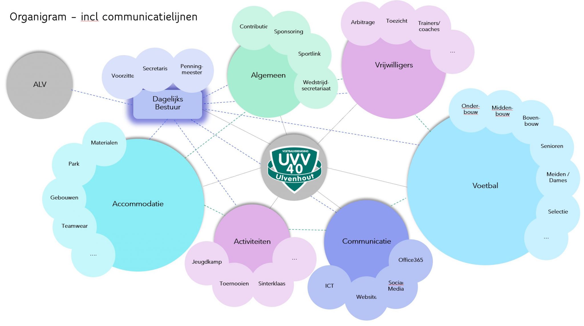 Nieuwe samenstelling bestuur | SportlinkClub.Website